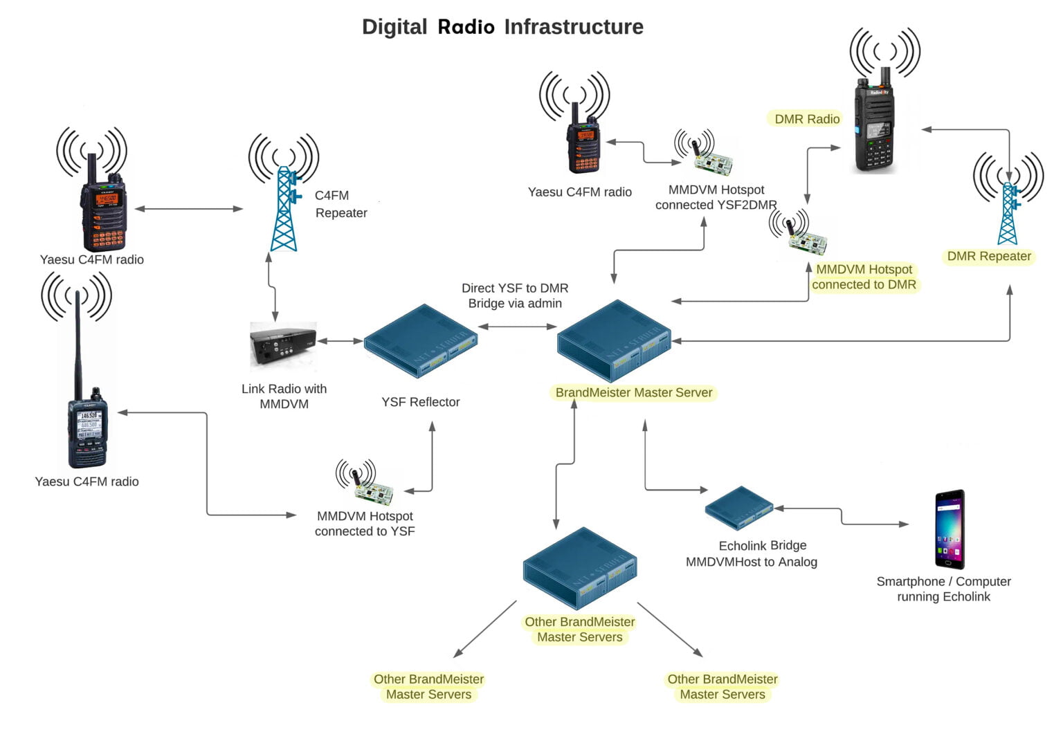 What is a DMR Radio & how useful is this technology in 2024