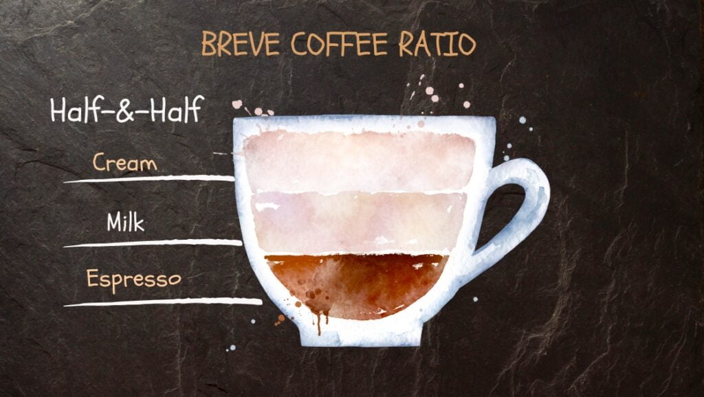 What is a Breve Coffee? An Amazing short Delight! - Explore Insightful ...